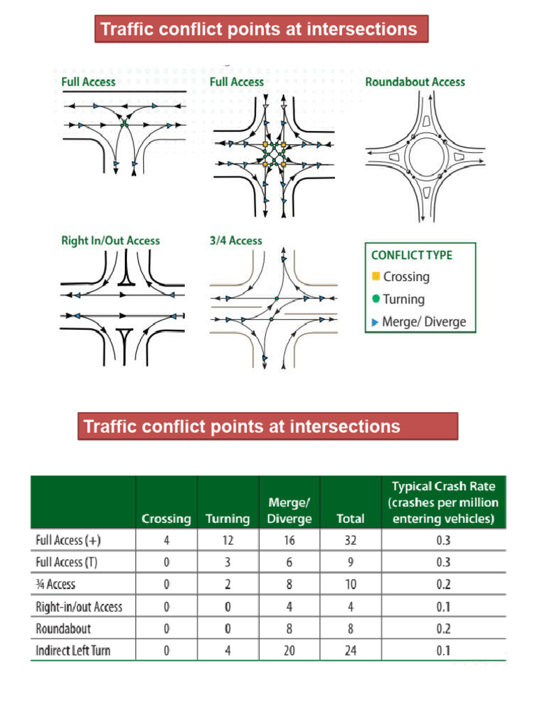 ENCV3TT Unit 9 (1) Traffic Signal Warrants | PDF | Traffic | Traffic Light