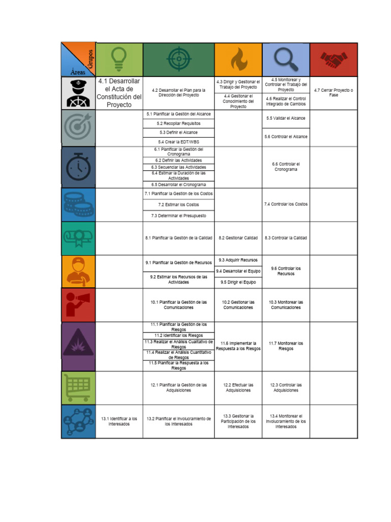 Gestión Integral de Proyectos: Guía Completa | PDF