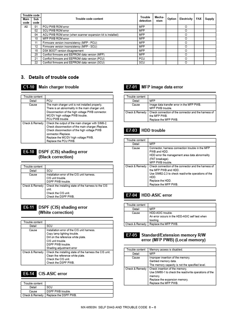 Copier Error Codes Guide | PDF | Flash Memory | Hard Disk Drive
