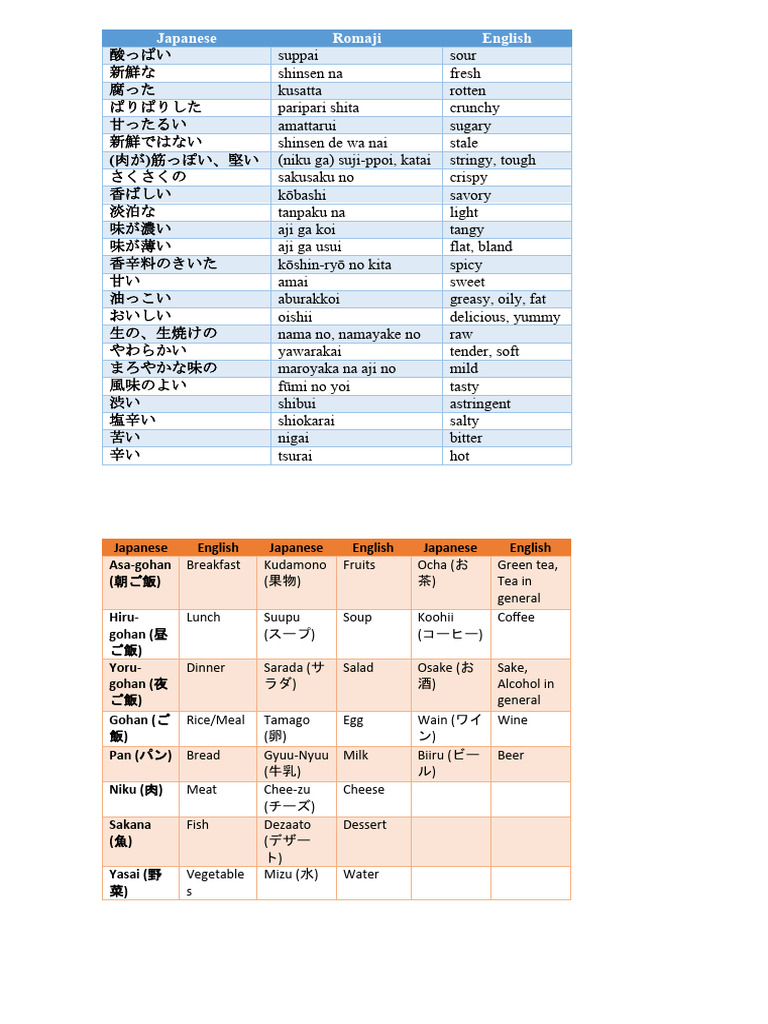 Vocabulario Comida Pdf