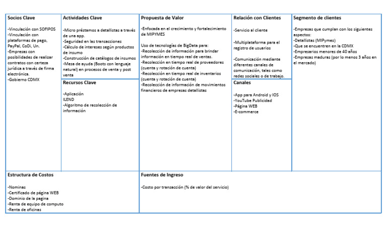 Matriz Canvas | PDF | Pequeñas y medianas empresas | Aplicación movil