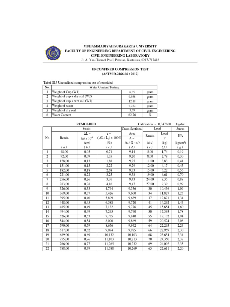 tabel remold fix | Download Free PDF | Natural Materials | Mechanical ...