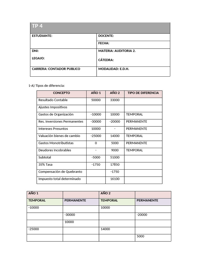 tp4 Auditoria 2 Tp4aud2 | PDF | Finanza pública | Corporaciones