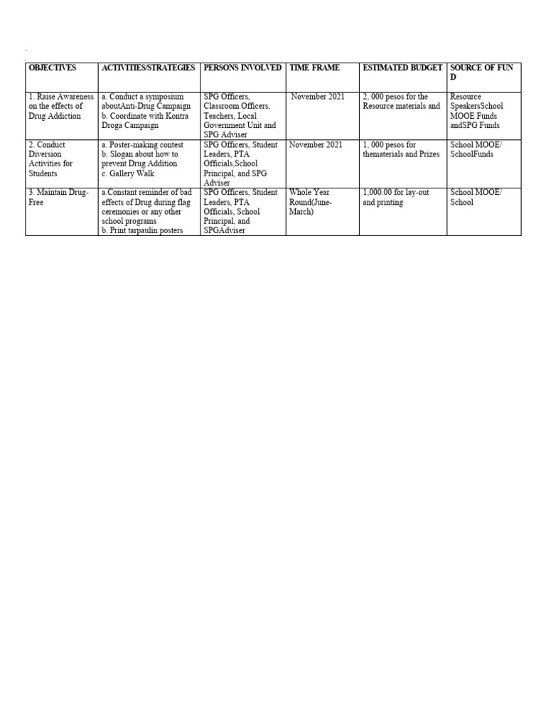 Action Plan Drug | PDF | Career & Growth | Wellness