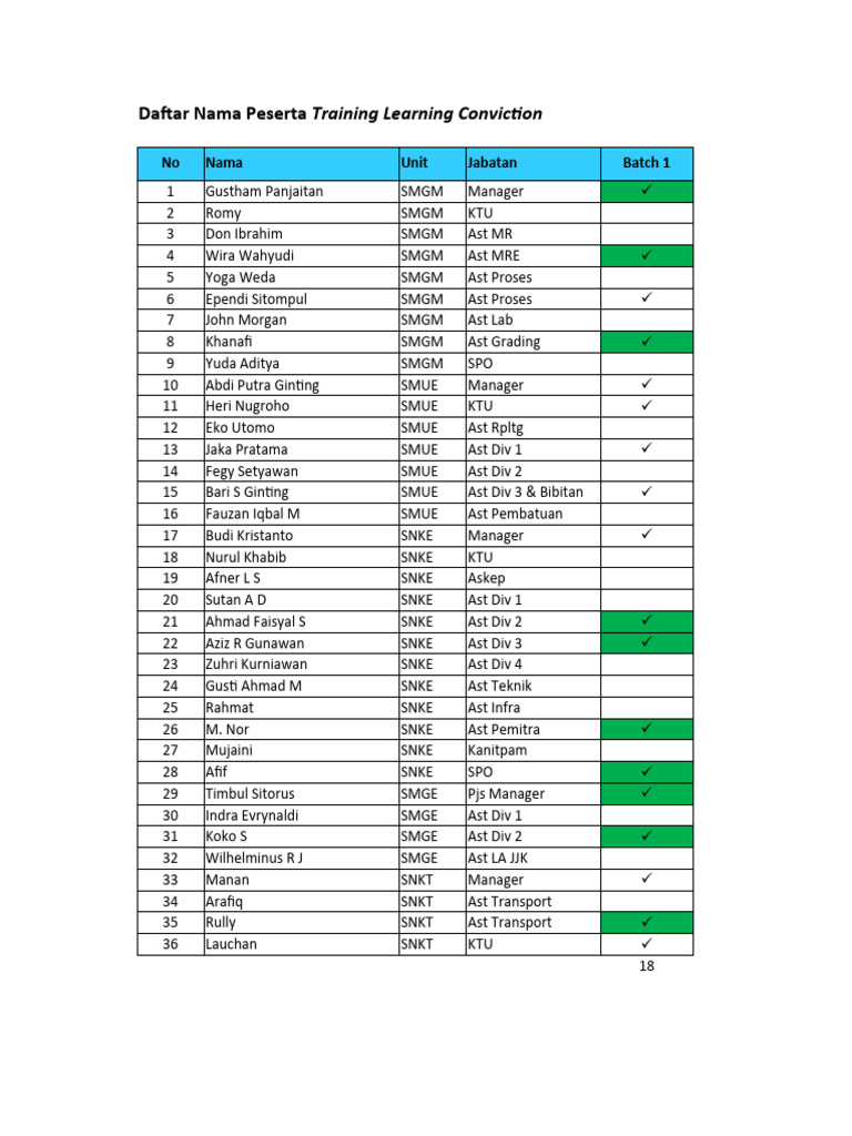 Daftar Nama Peserta Training | PDF