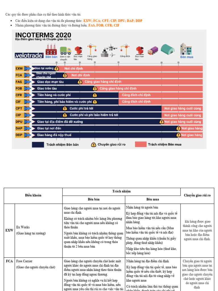 Incoterms | PDF