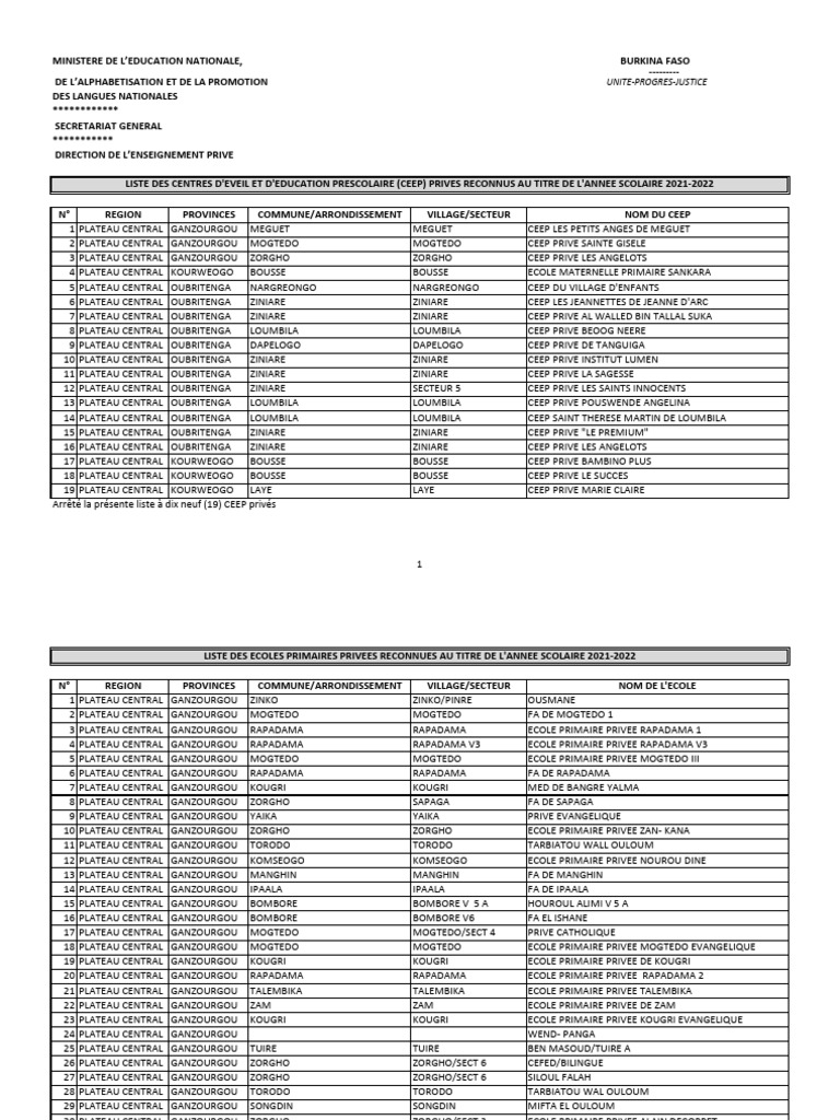 Liste des CEEP Privés 2021-2022 | PDF | Educational Organizations | Educational Institutions