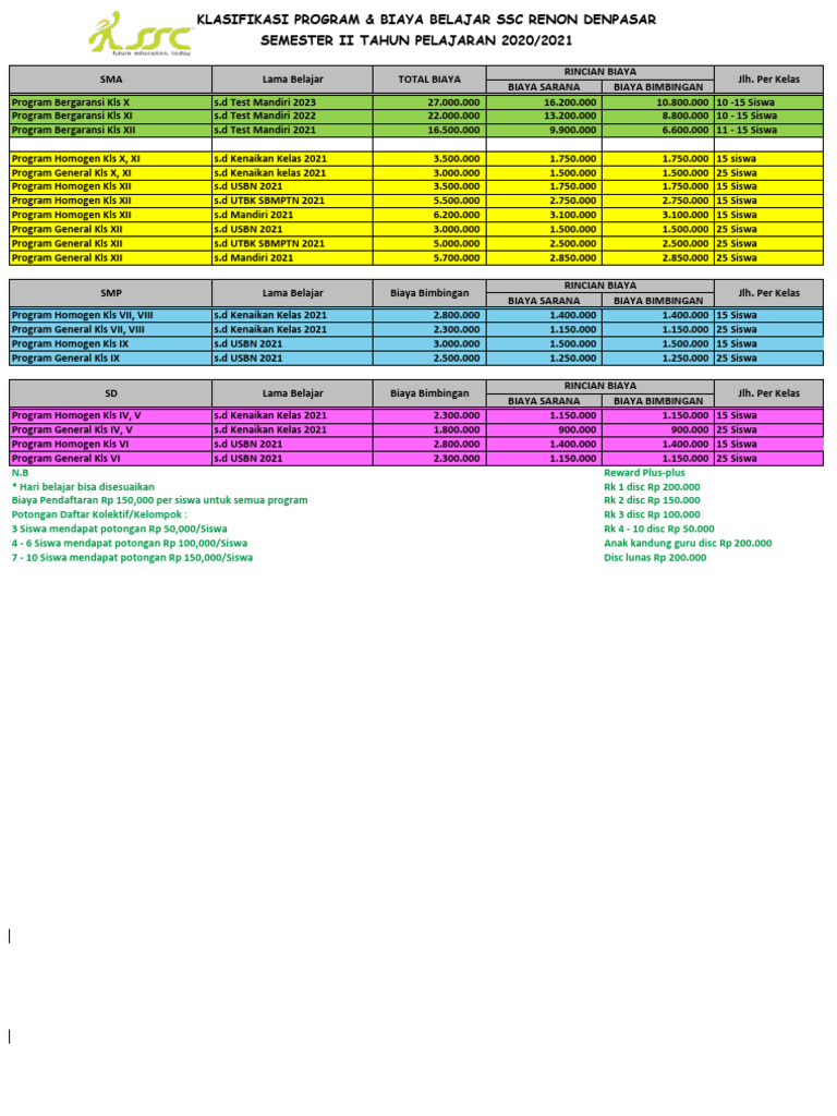 Daftar Harga Reguler SMT 2 | PDF | Pengelolaan Keuangan & Uang