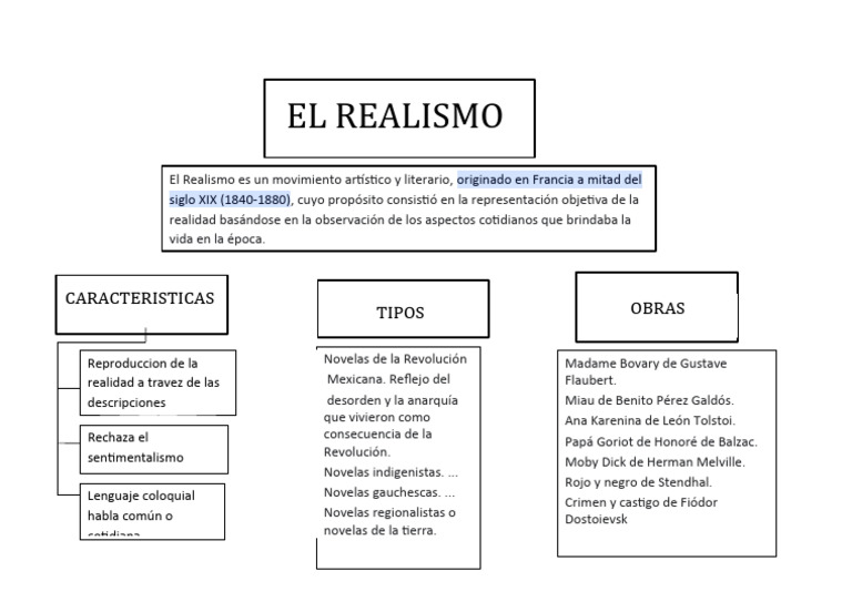 mapa conceptual del realismo | PDF