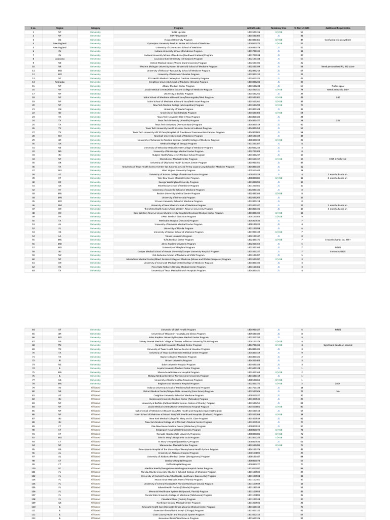 IMG Friendly Programs - Sheet1 | PDF | Public Services | Health Care