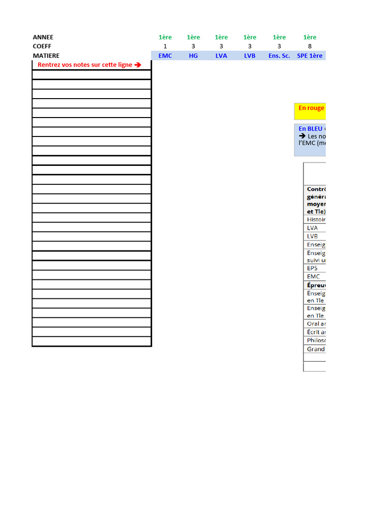 Simulation de notes pour le Bac 2023 | PDF
