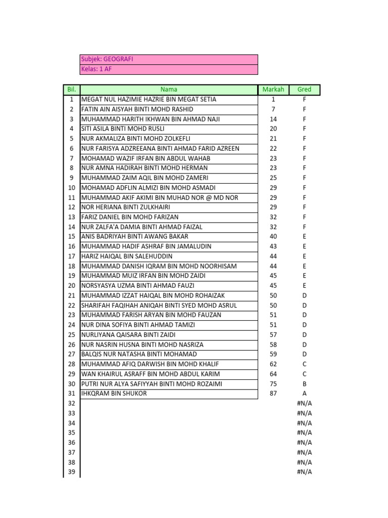 Template Markah Menengah Rendah | PDF