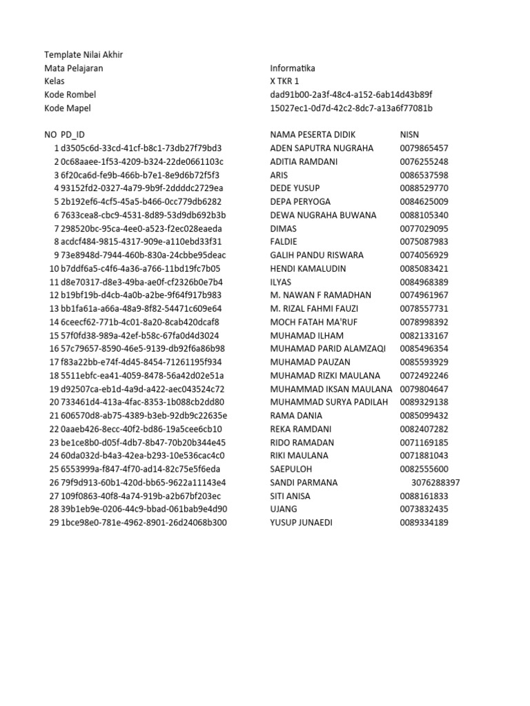 Template Nilai Akhir Mata Pelajaran Informatika Kelas X TKR 1 | PDF