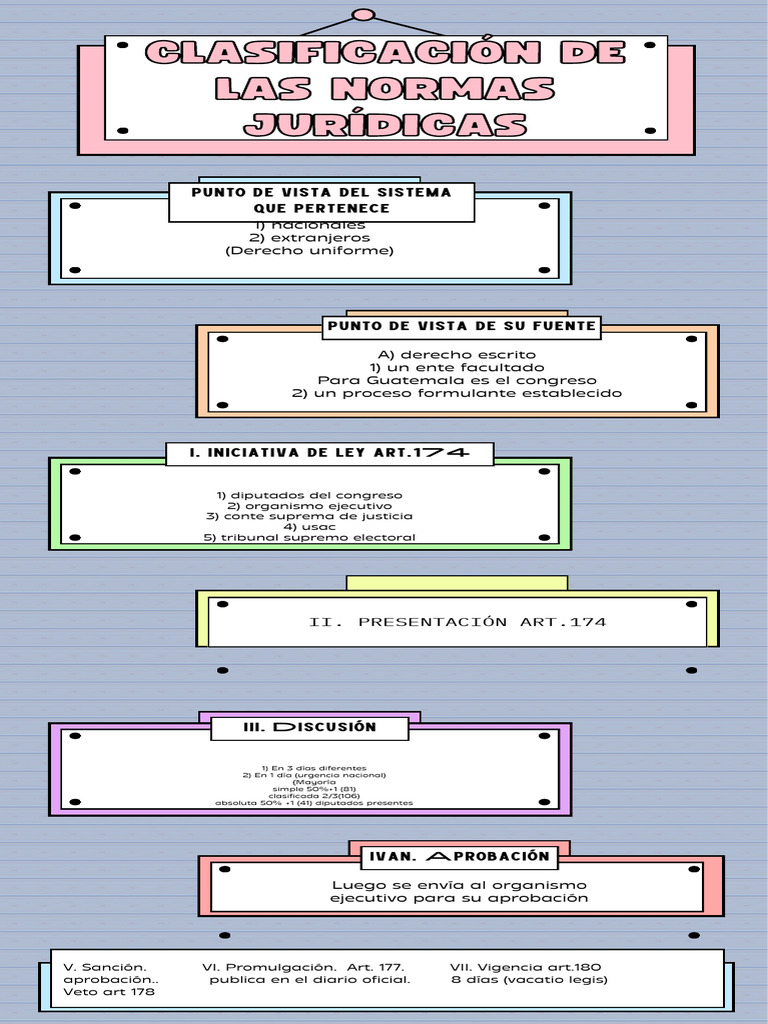 Proceso Legislativo y Clasificación Jurídica | PDF