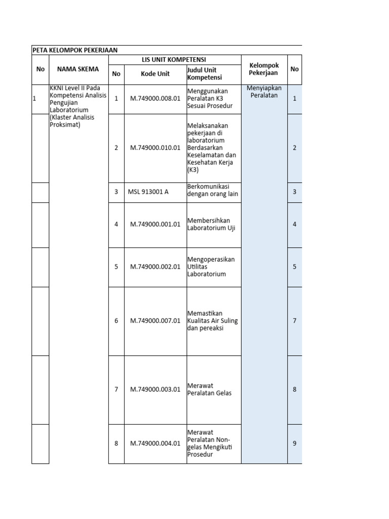 Peta Kelompok Pekerjaan - Apro 2024 RCC | PDF