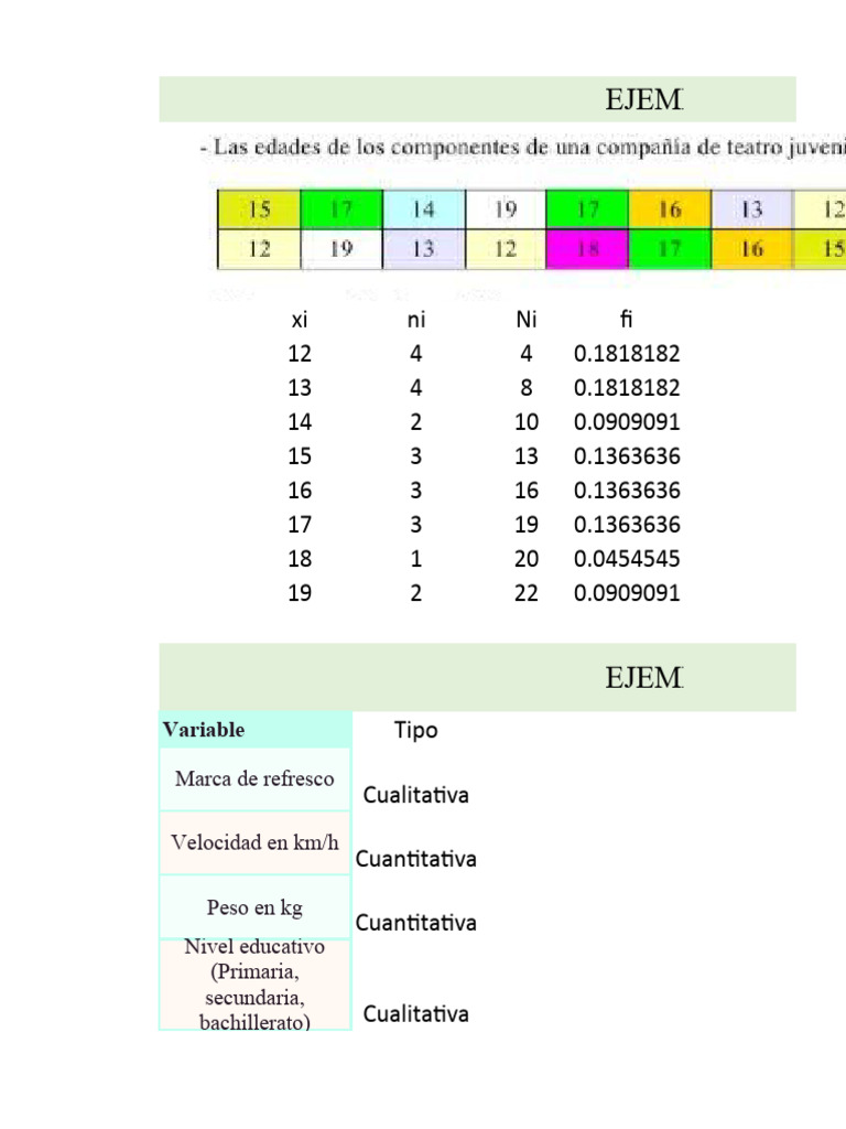 IP EJEMPLOS Y EJERCICIOS Atributos | PDF | Teoría estadística | Estadísticas