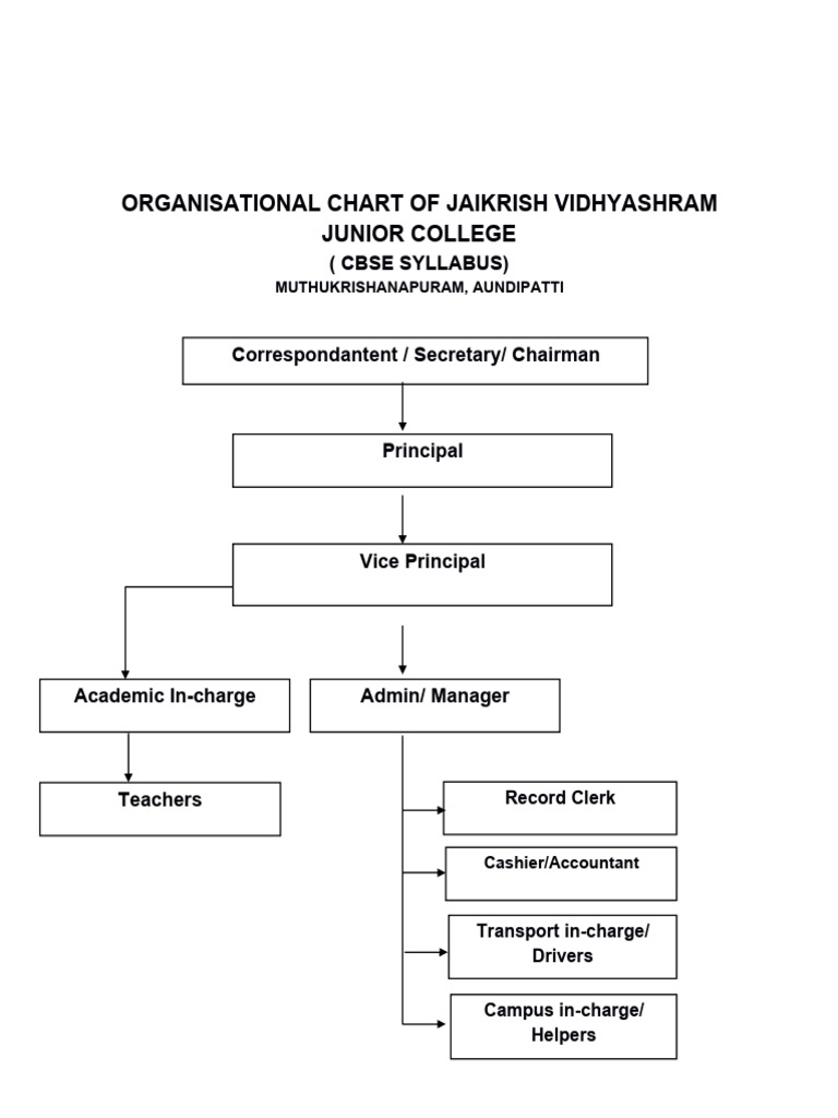 Management Chart-1 (1) 2 | PDF | Banks | Cheque