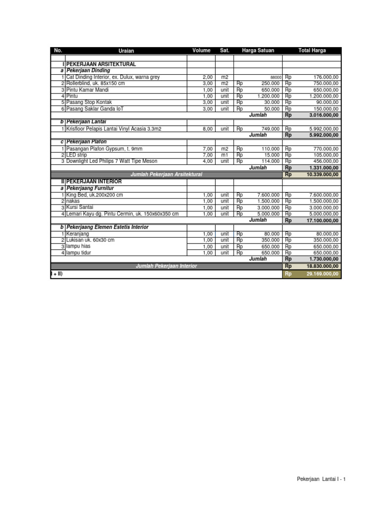 Budget Estimating Roro Dewi Sekar Ayu Pdf