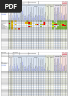 PPE Level Category Chart | PDF | Personal Protective Equipment | Equipment