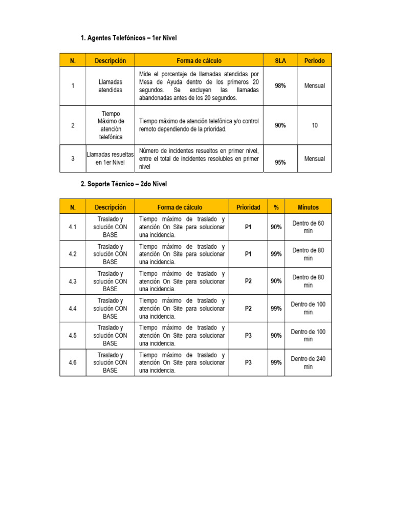 Cálculo de SLA para Tickets de Soporte | PDF | Mesa de ayuda ...