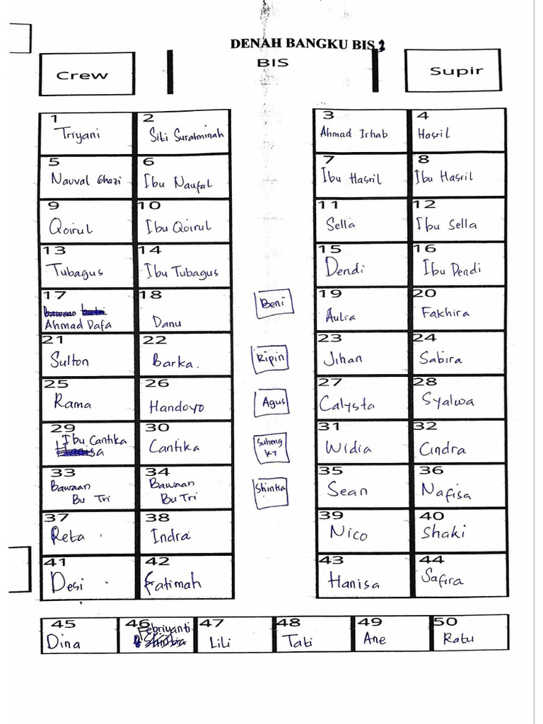 Penumpang Bis 1 | PDF