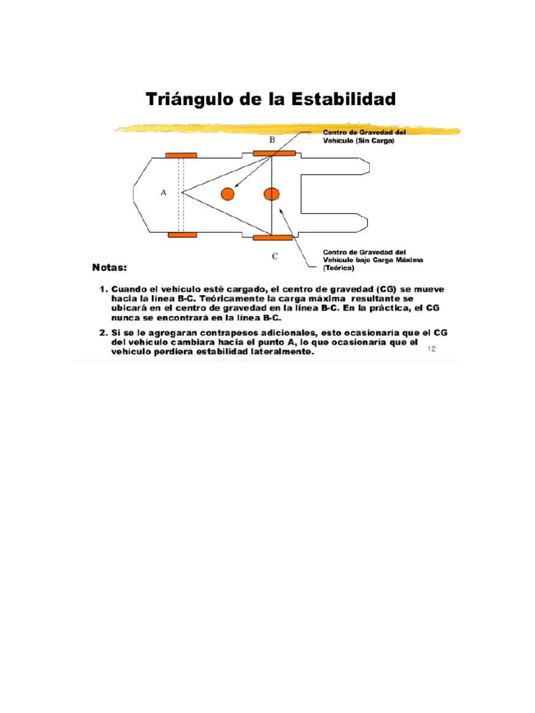 Triangulo de Estabilidad | PDF