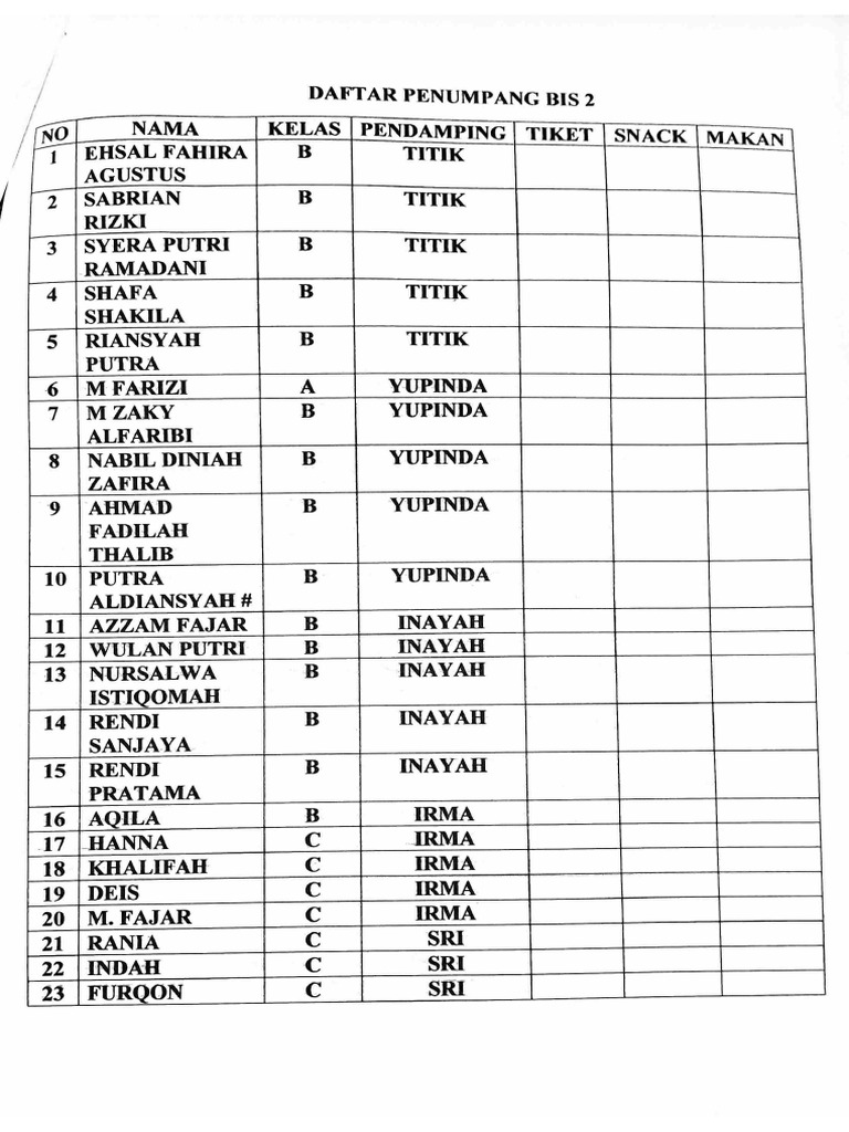 Penumpang Bis 2 | PDF