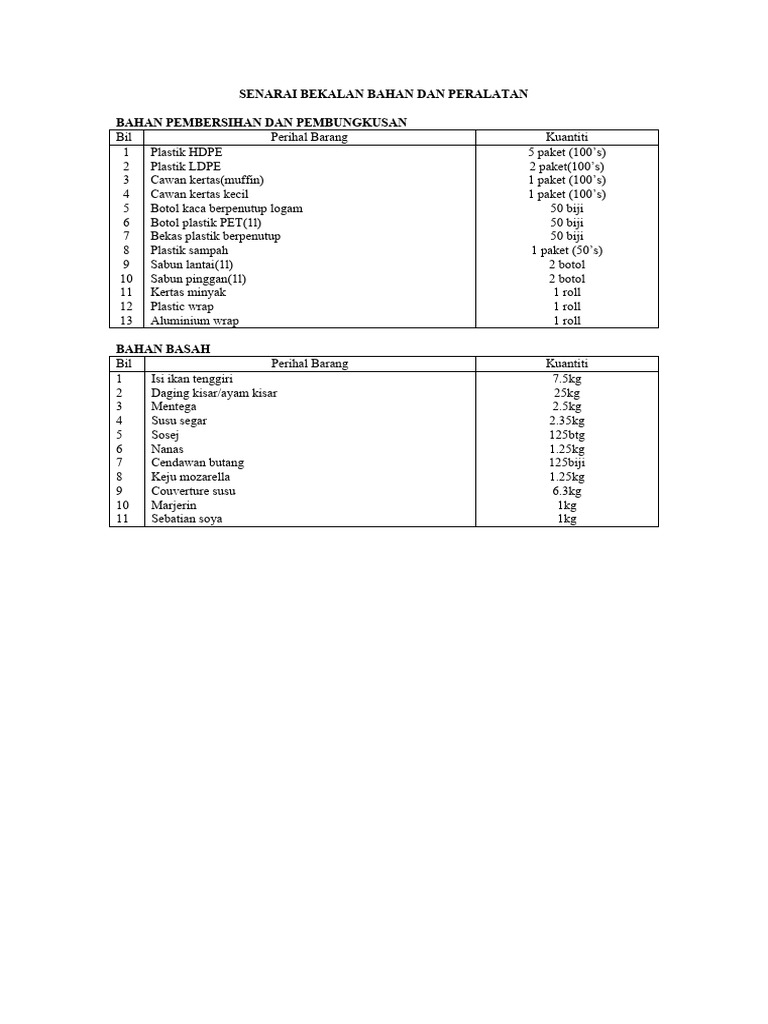 Senarai Bekalan Bahan dan Peralatan | PDF