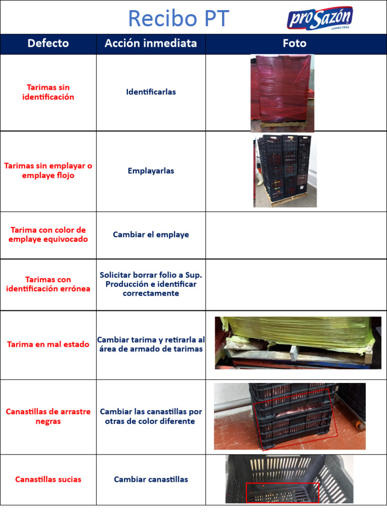 Catalogo de Defectos | PDF | Salchicha