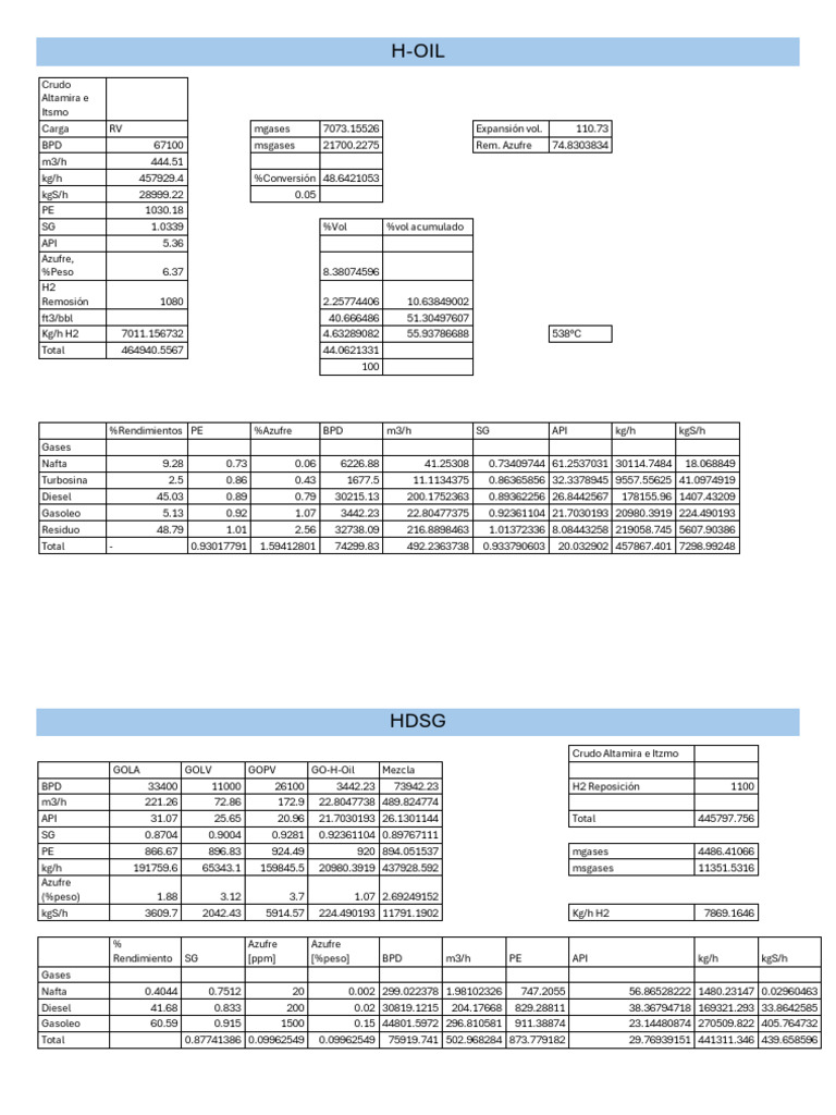 H-OIL Y HDSG | PDF
