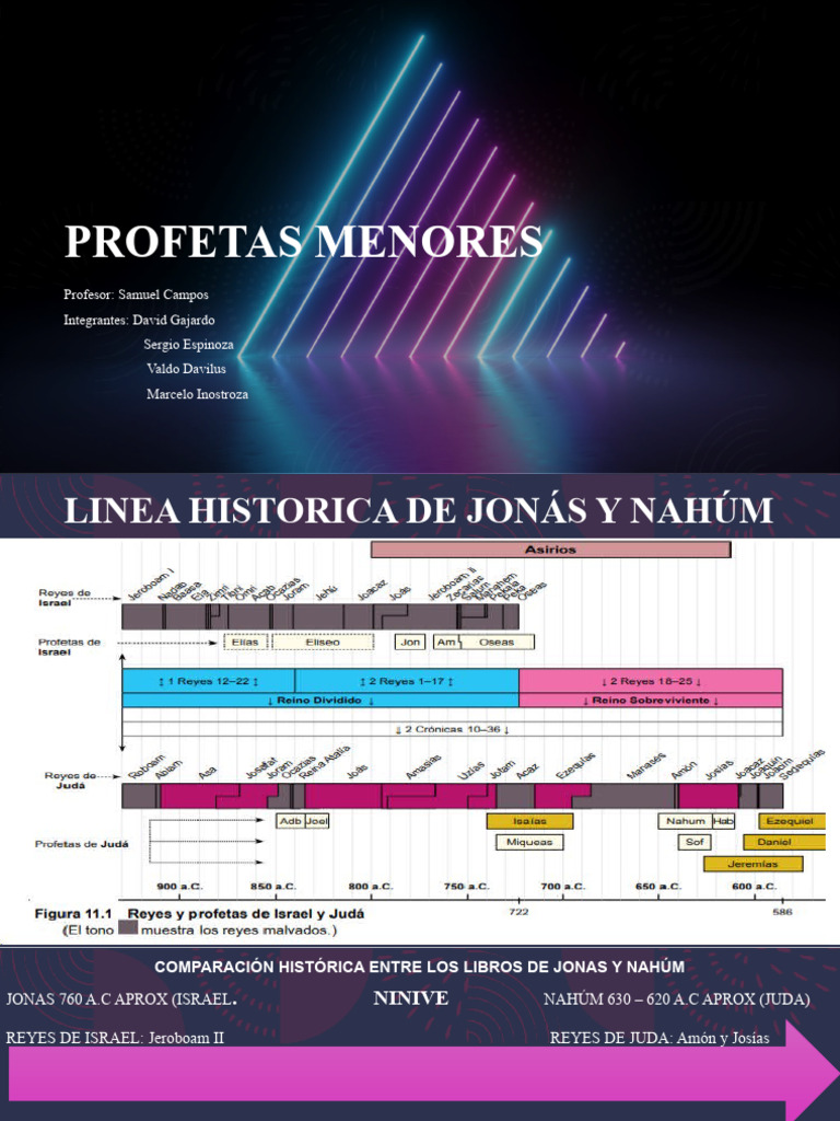 Presentación Profetas Menores | PDF | Edad de Hierro | 1st Millennium Bc
