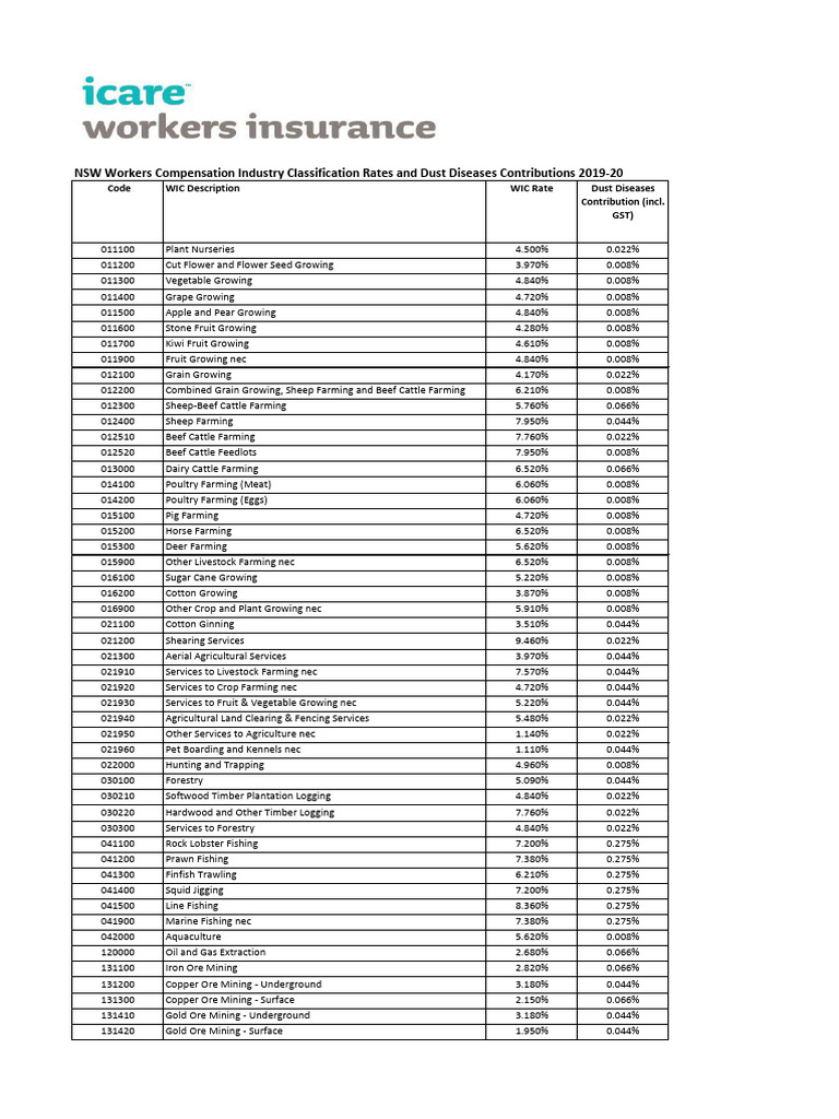 NSW Workers Compensation Rates 2019-20 | PDF | Mining | Transport