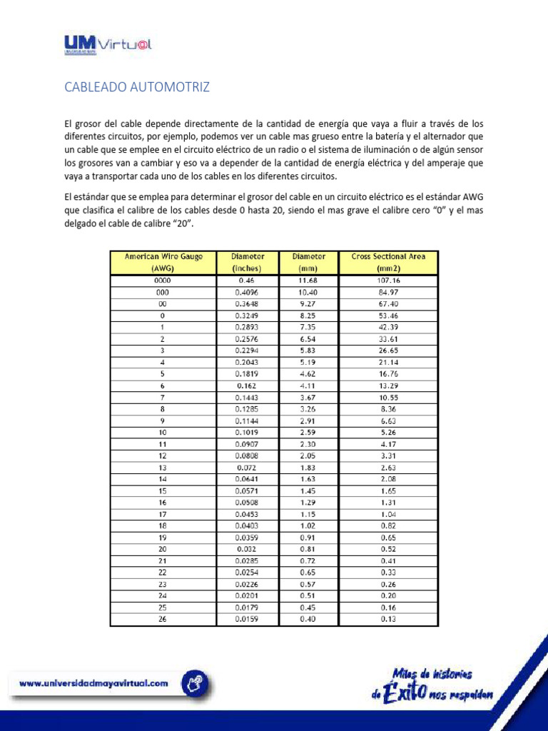 3 - Estandar Awg (American Wire Gauge) - Calibre de Alambre ...