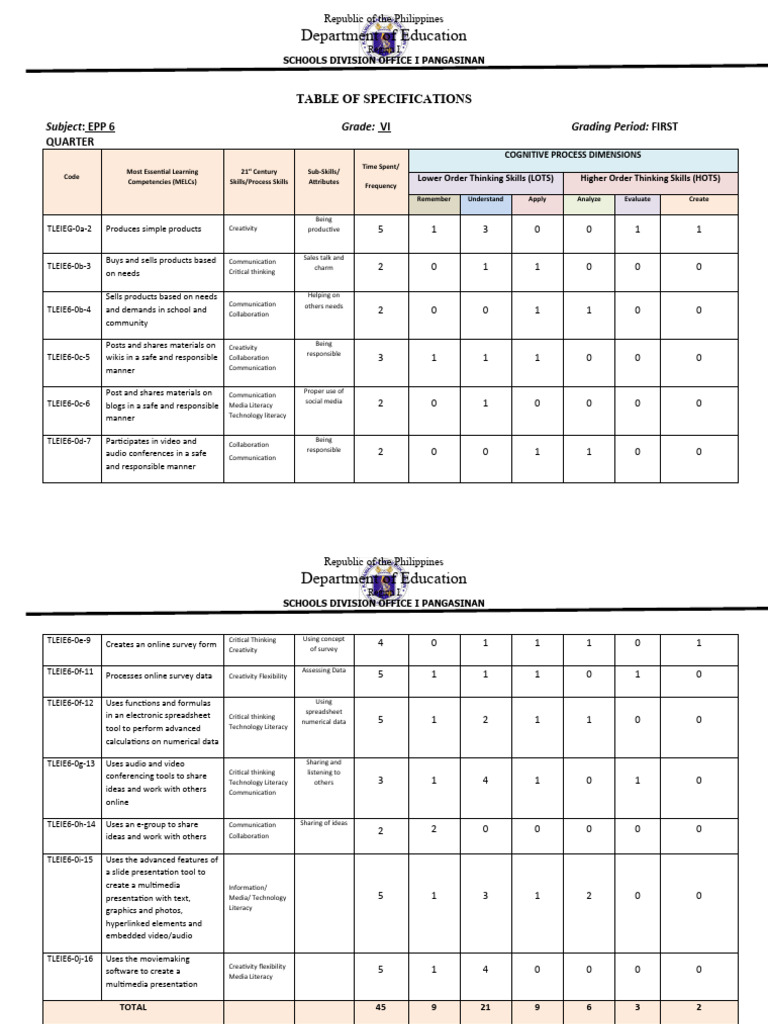 tos epp | PDF | Multimedia | Collaboration
