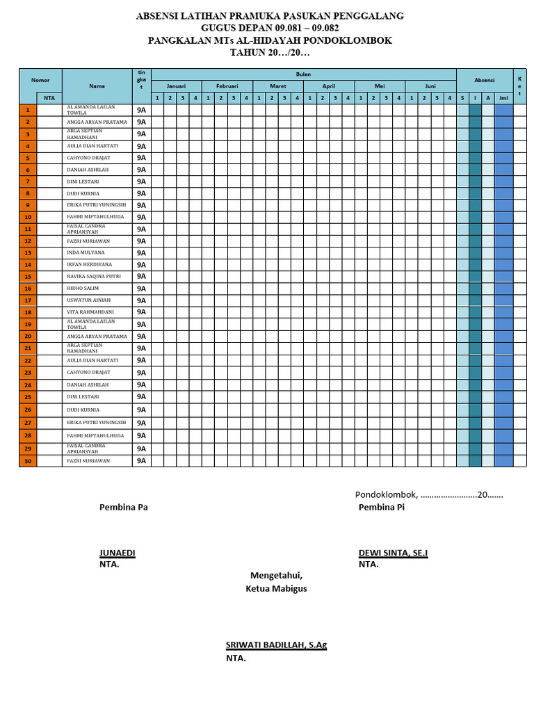 Absensi Latihan Pramuka Pasukan Penggala | PDF