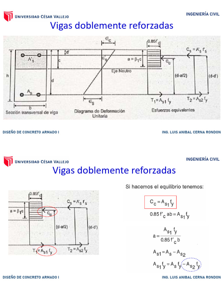 SESION 5 VIGAS CON REFUERZO EN COMPRESION - CONCRETO ARMADO I 2024-1 ...