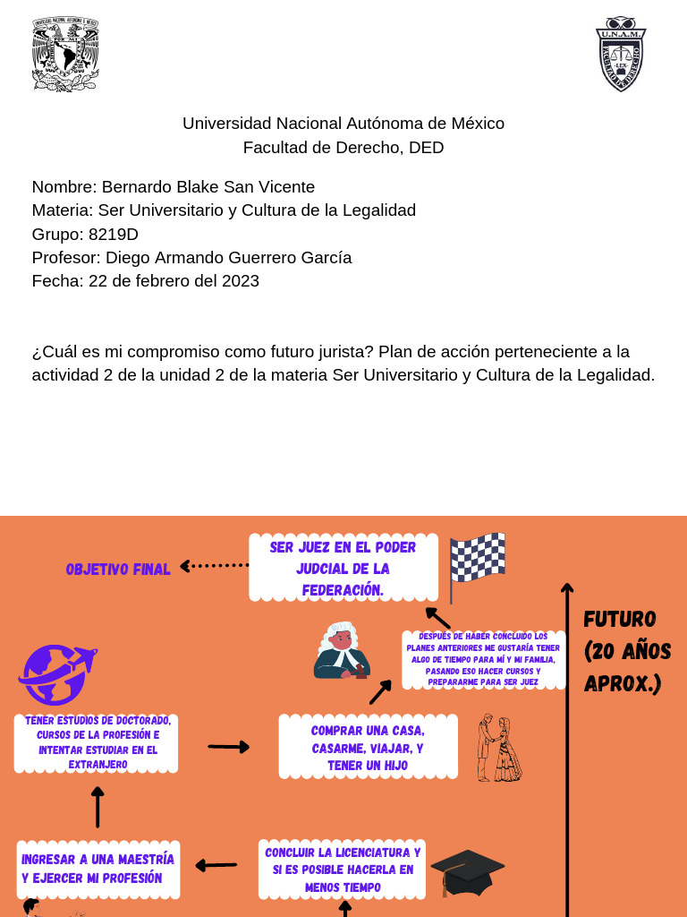 BlakeB A2U2 SUCL PDF | PDF