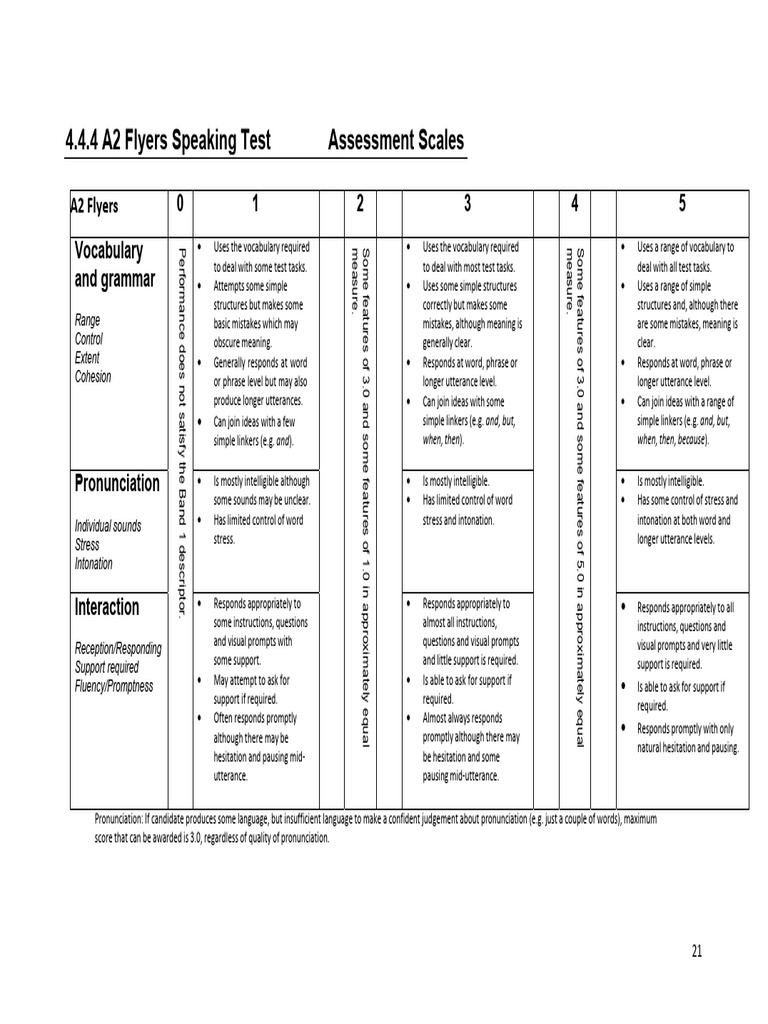 A2 Flyers Speaking Test Assessment Scales | PDF | Vocabulary | Word