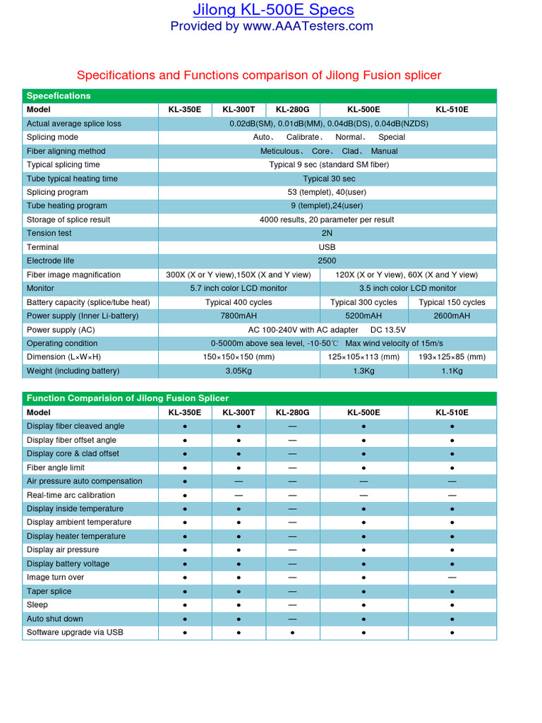 Jilong Kl-500e Specifications Spec Sheet 2j15 | PDF | Optical Fiber ...