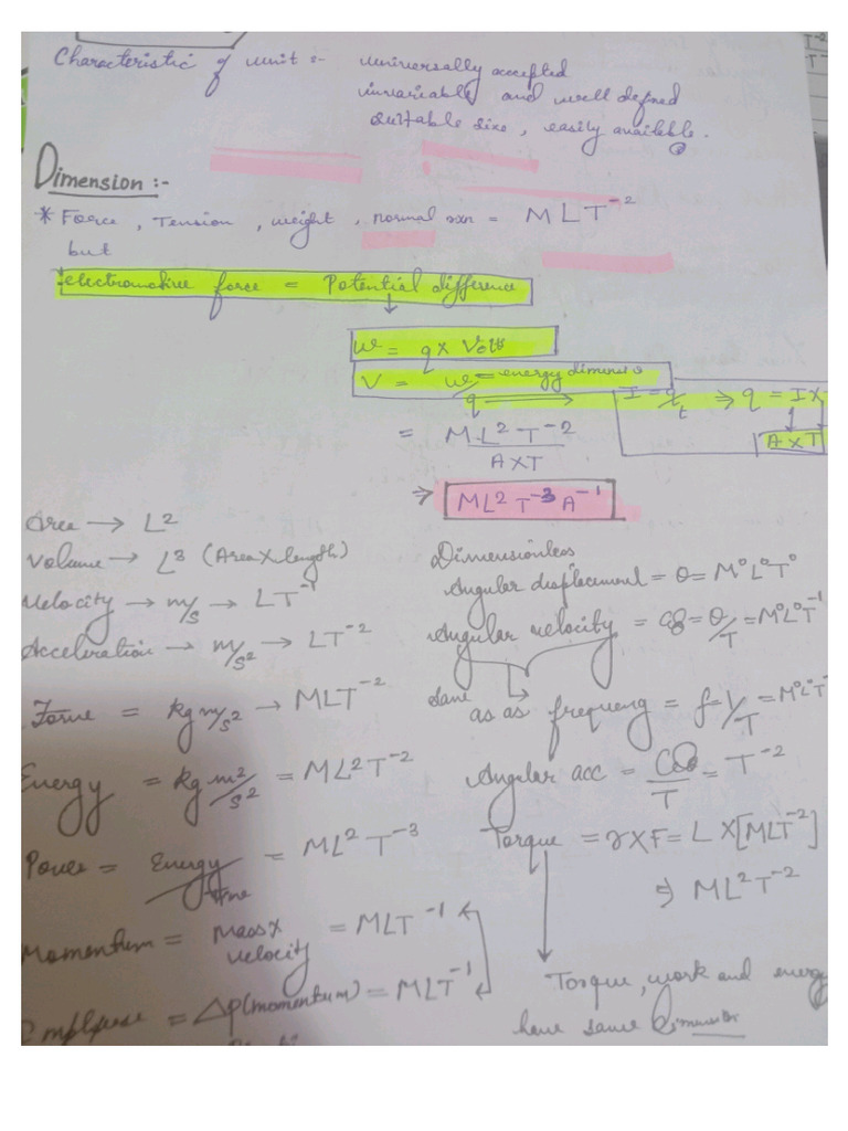 Ace Neet Notes | PDF