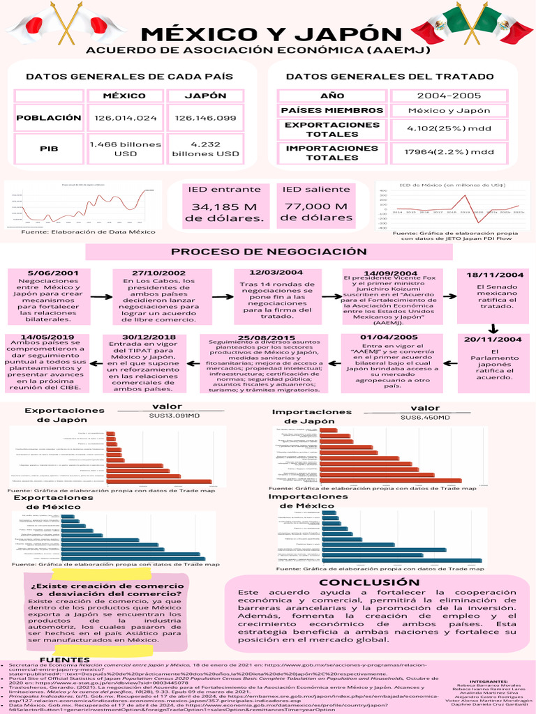México y Japón | PDF | México | Japón