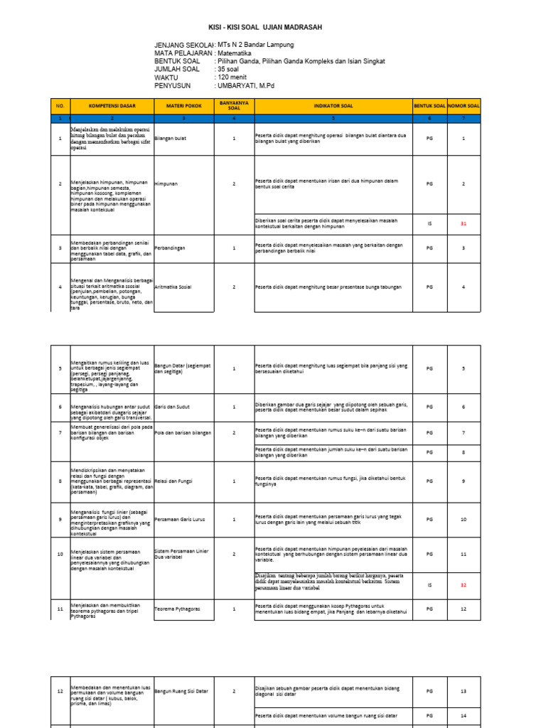 Kisi-Kisi Am - MTK | PDF