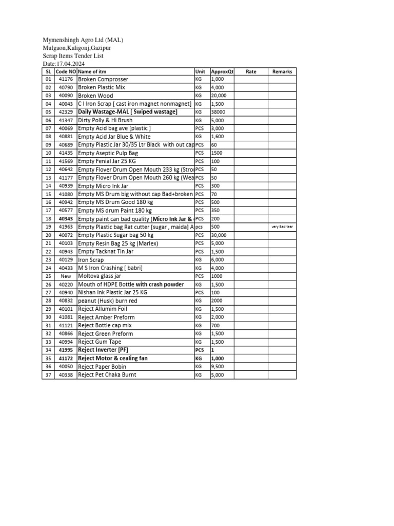 D Mart Scrap Tender List 2024 | PDF | Secondary Sector Of The Economy ...