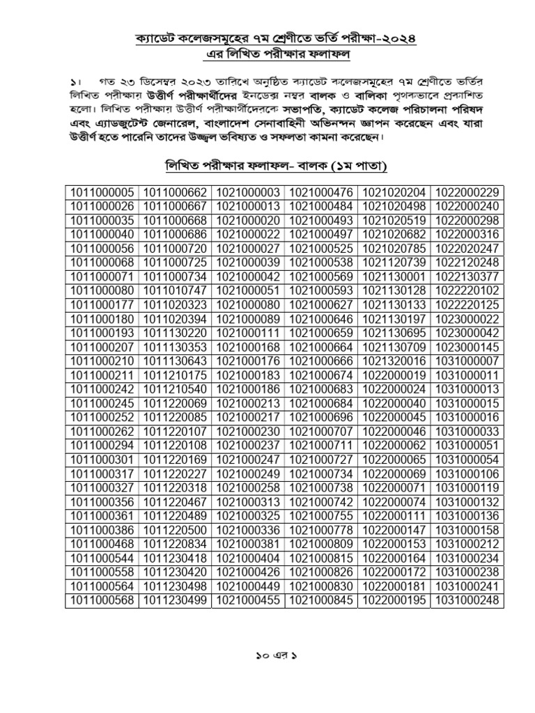 Written Result-Intake 2024 | PDF