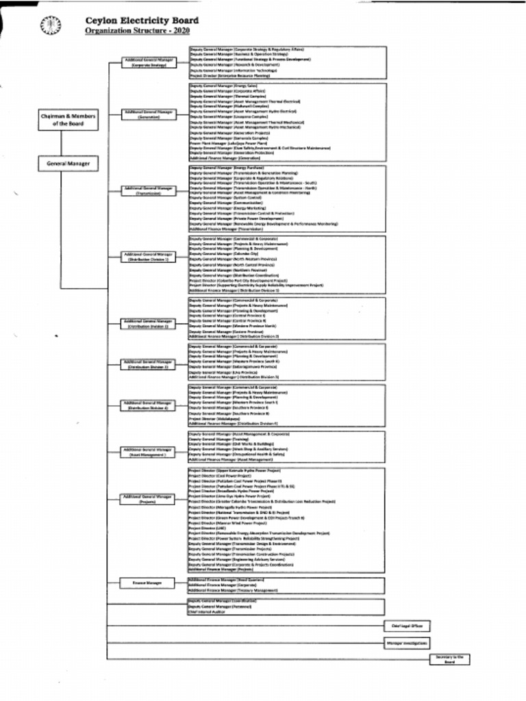 Organizational Structure of Ceb | PDF