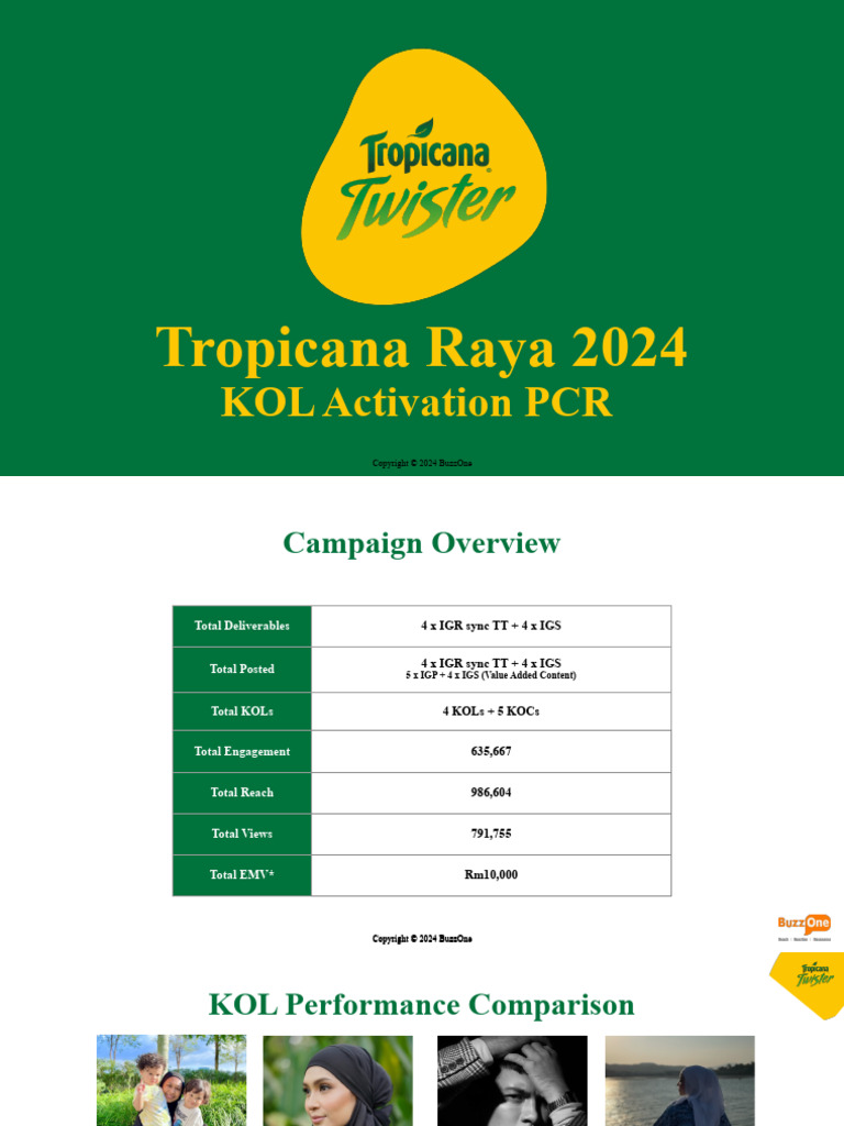 Tropicana Twister Raya'24 KOL Activation PCR - 26th April | PDF | Brand