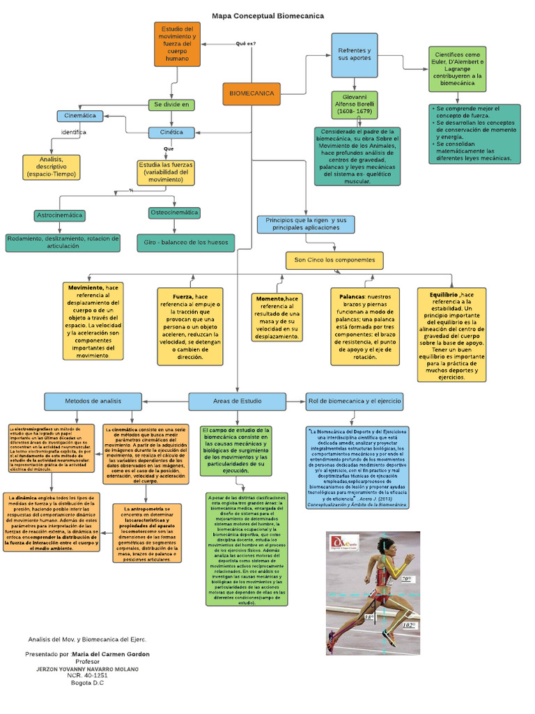 Mapa Conceptual Biomecánica para Enviar | PDF | Biomecánica | Cinemática
