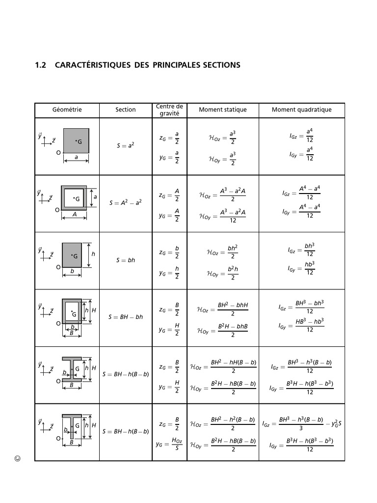 RDM-1 Chap3 Figures Regulières (Moment Statique Et Inertie) | PDF | Chess Theory | Chess