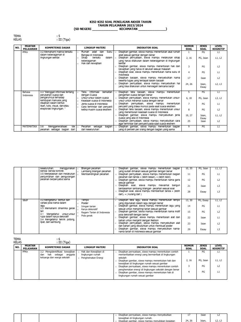 2024 Kisi-Kisi PAT SD SMS II Kelas 3 - (Pkn-Mtk-B.In-SBdP) | PDF