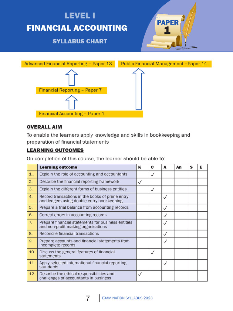 Financial Accounting Examination Syllabus | PDF | Cost Of Living ...